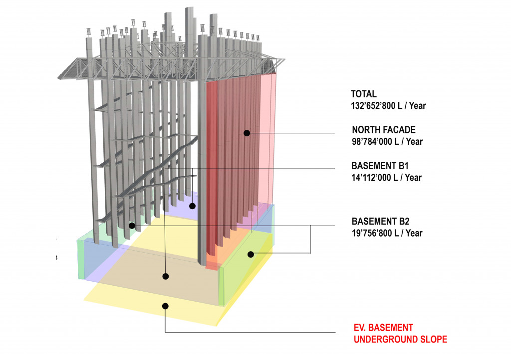 WATER SYSTEM – IAAC Blog