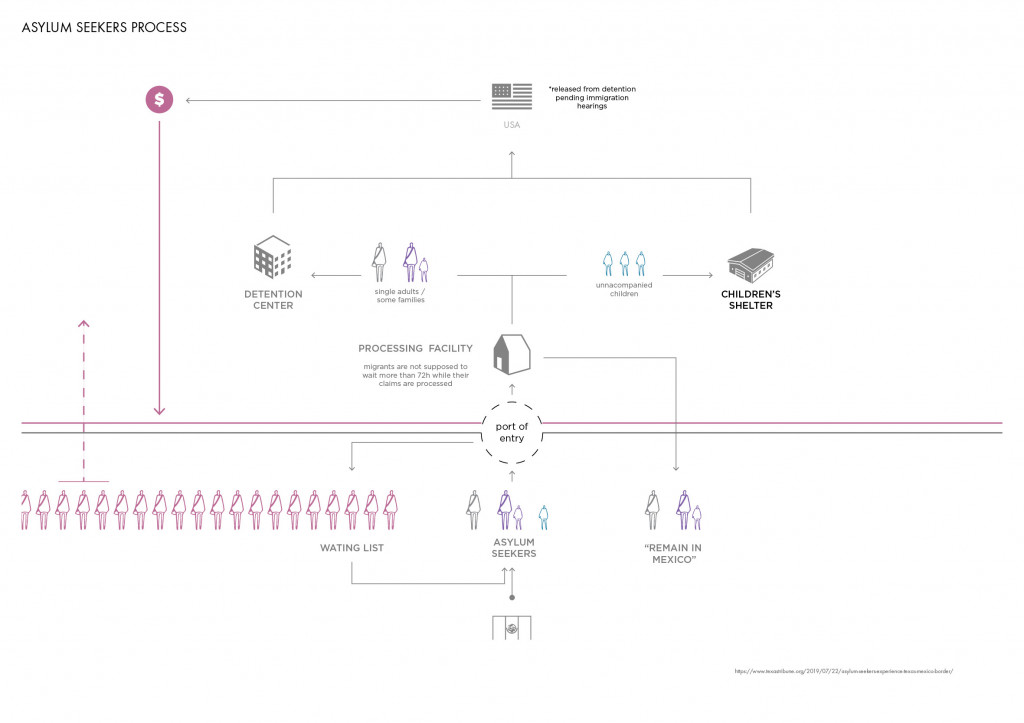 HOUSE OF THE FUTURE // MIGRATION – IAAC Blog