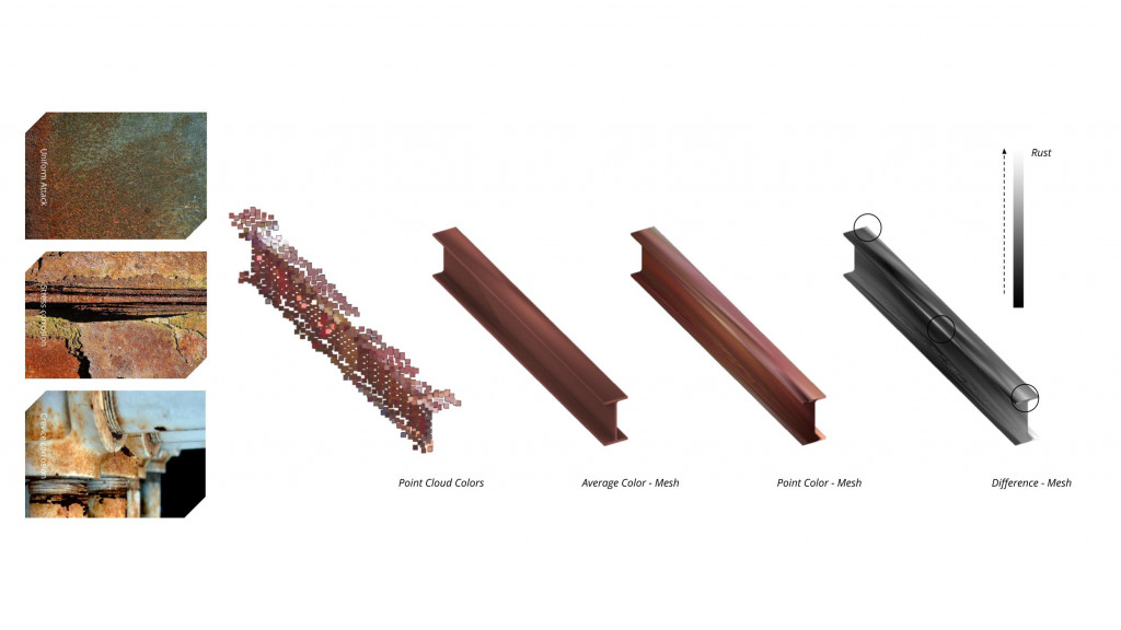 Urban mining - Steel beams – IAAC Blog