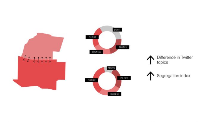 Socio-spatial segregation in Barcelona due to Tourism – IAAC Blog