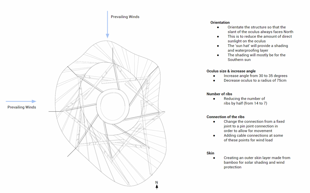 DATA INFORMED STRUCTURES // NEST 2.0 - CLIMATE – IAAC Blog