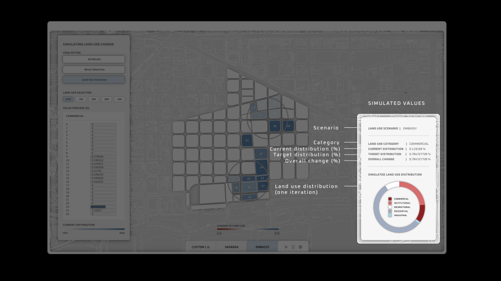 Land Use Distribution Simulation – IAAC Blog