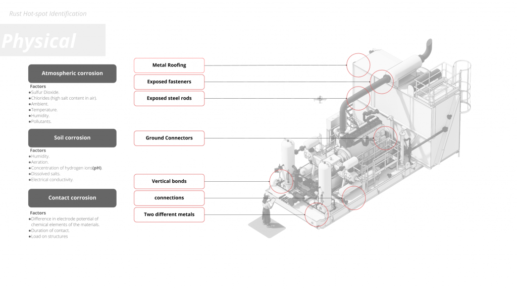 Blossomrust // Autonomous Rust Detection // Studio II – IAAC Blog