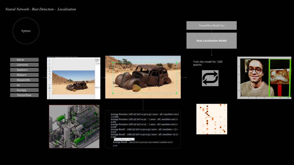 Blossomrust // Autonomous Rust Detection // Studio II – IAAC Blog