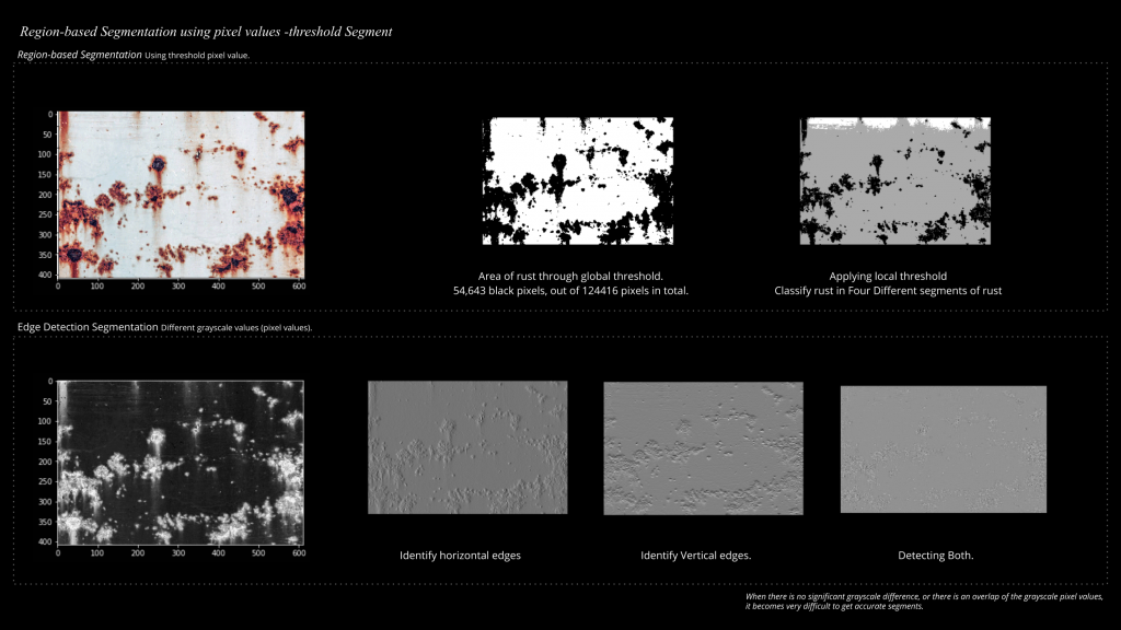 Blossomrust // Autonomous Rust Detection // Studio II – IAAC Blog