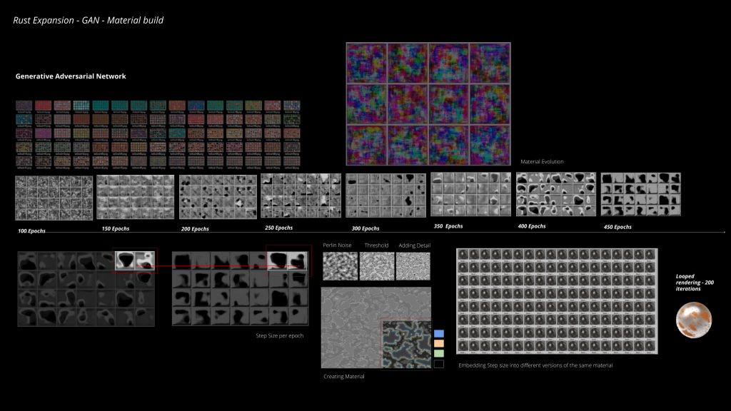 Blossomrust // Autonomous Rust Detection // Studio II – IAAC Blog
