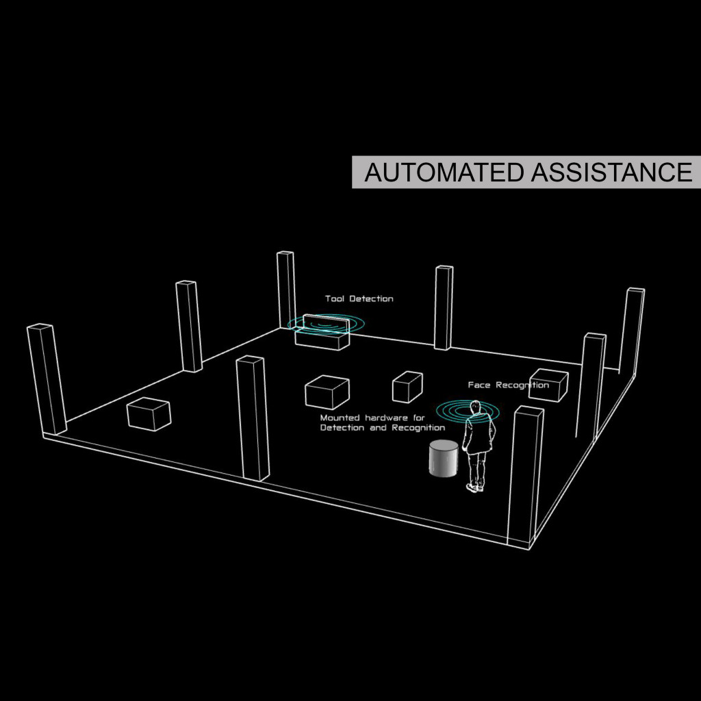 AUTOMATED ASSISTANCE / H.2 – IAAC Blog