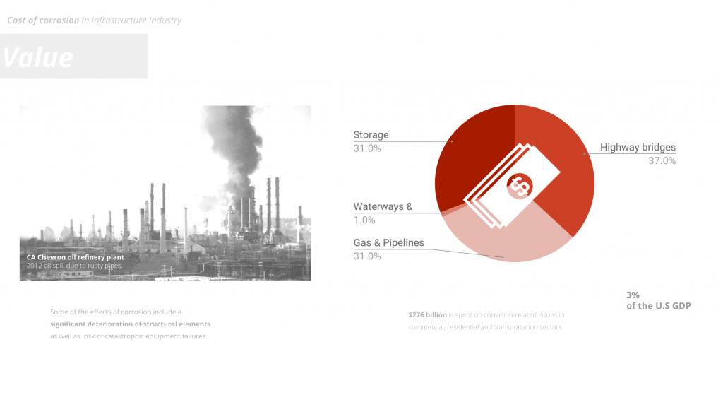 Blossomrust // Autonomous Rust Detection // Studio II – IAAC Blog