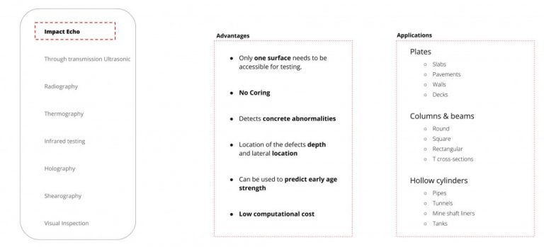 Automated Echo crack detection – IAAC Blog