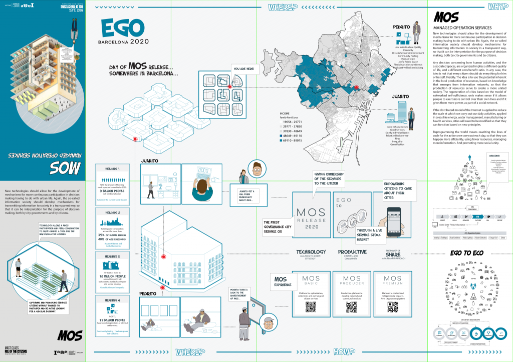 MOS. (Management Operational System) City as a Service (CaaS) – IAAC Blog