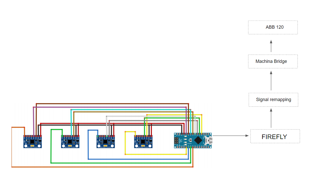Remote Control – IAAC Blog