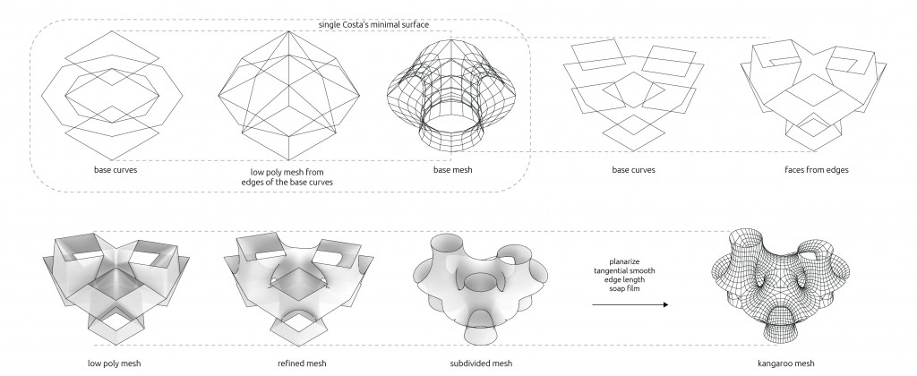 MINIMAL SURFACE / COMPLEX FORMING – IAAC Blog