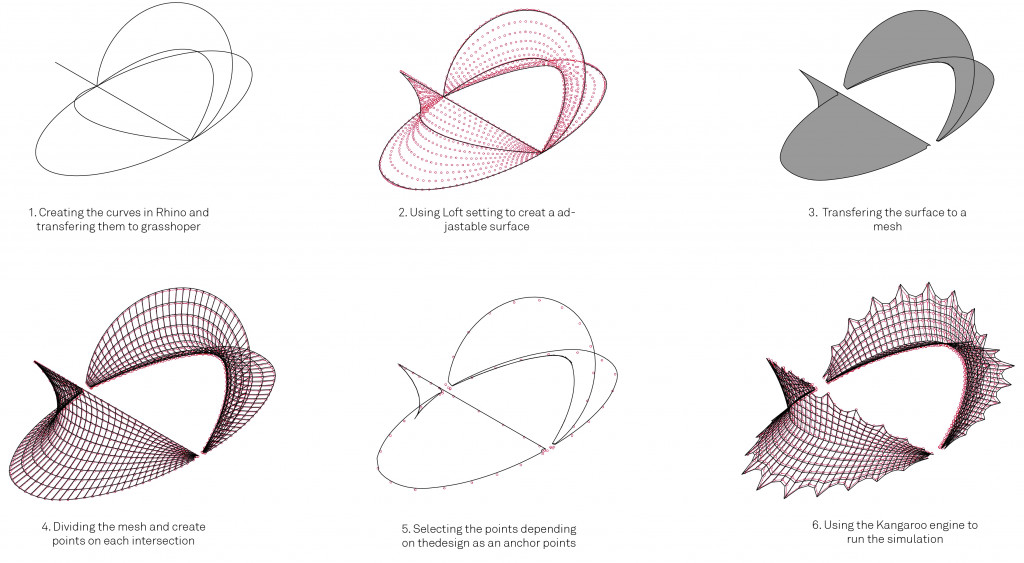 Computational Design – IAAC Blog