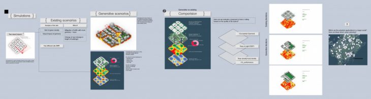 Green Atlas. Developing simulations tools to understand green and urban ...
