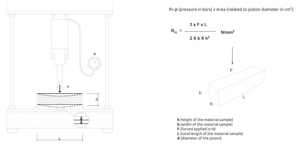 FIBER REINFORCEMENT IN 3D PRINTING WITH CLAY – IAAC Blog