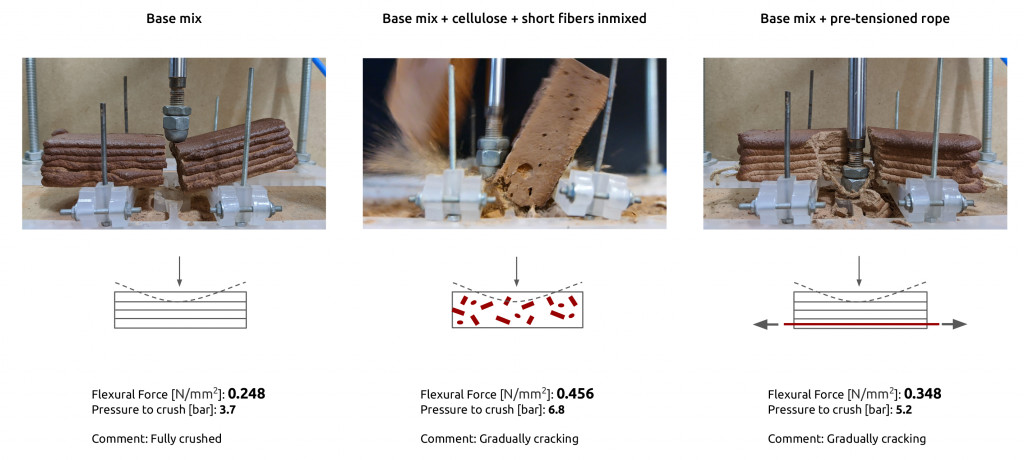 FIBER REINFORCEMENT IN 3D PRINTING WITH CLAY – IAAC Blog
