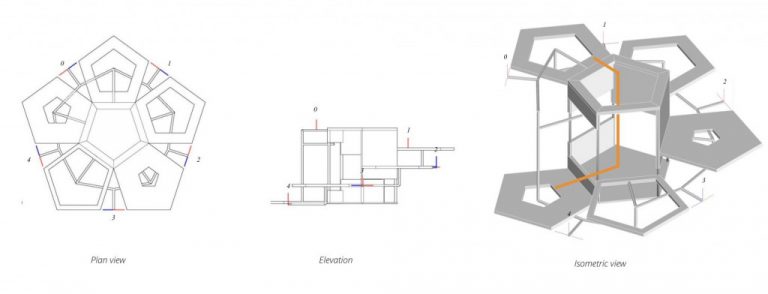 Advanced Algorithmic Design Strategies – IAAC Blog