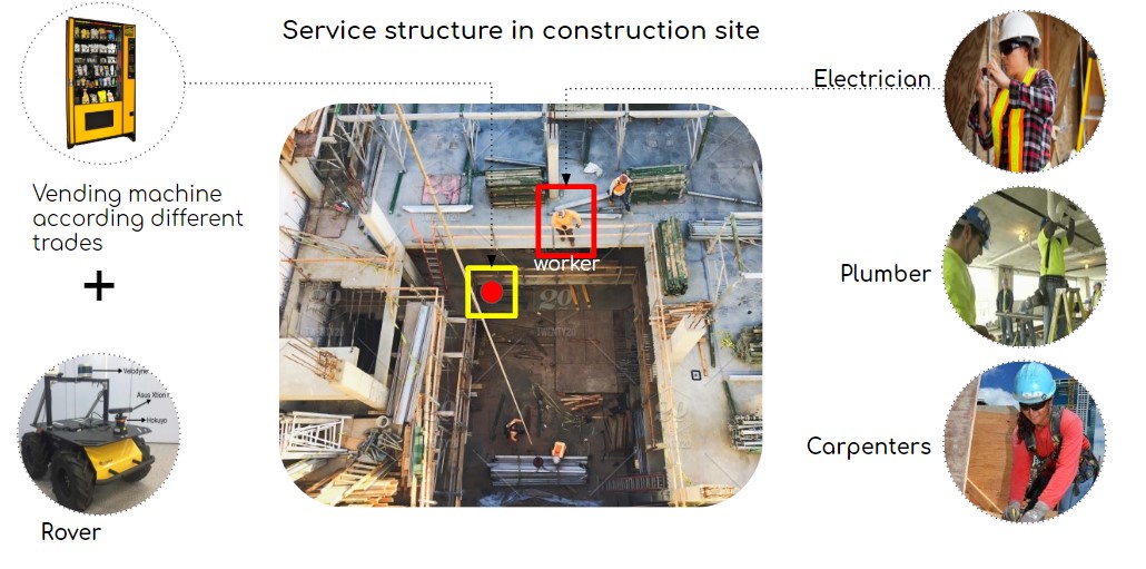 Automated assitance in construction sites usign rovers for material and ...
