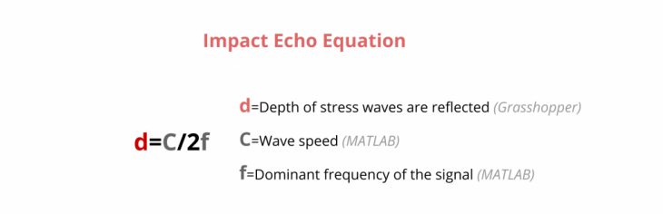 Automated Echo crack detection – IAAC Blog