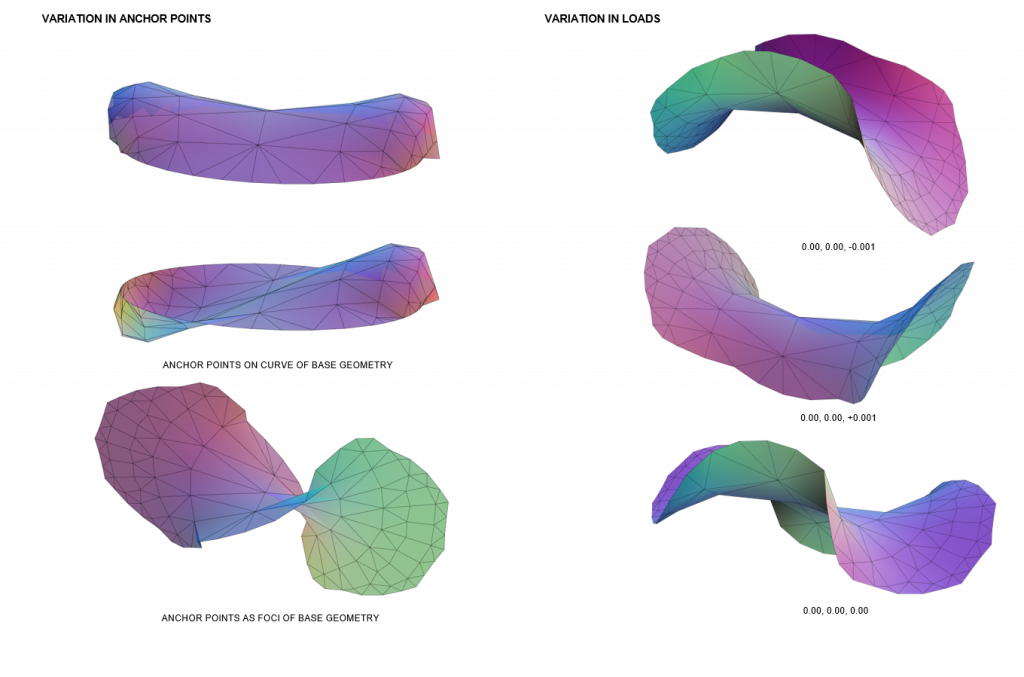 FORCES OF NATURE // THE HELIX – IAAC Blog