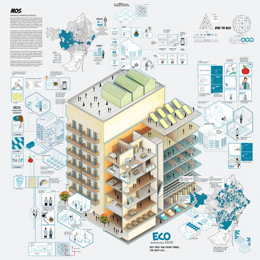 MOS. (Management Operational System) City as a Service (CaaS) – IAAC Blog