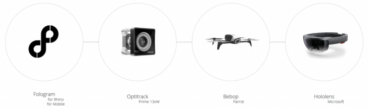 SENSE: Digitizing the physical world – IAAC Blog