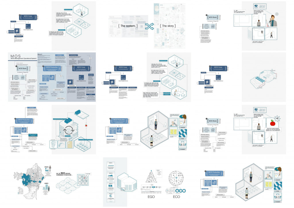 MOS. (Management Operational System) City as a Service (CaaS) – IAAC Blog