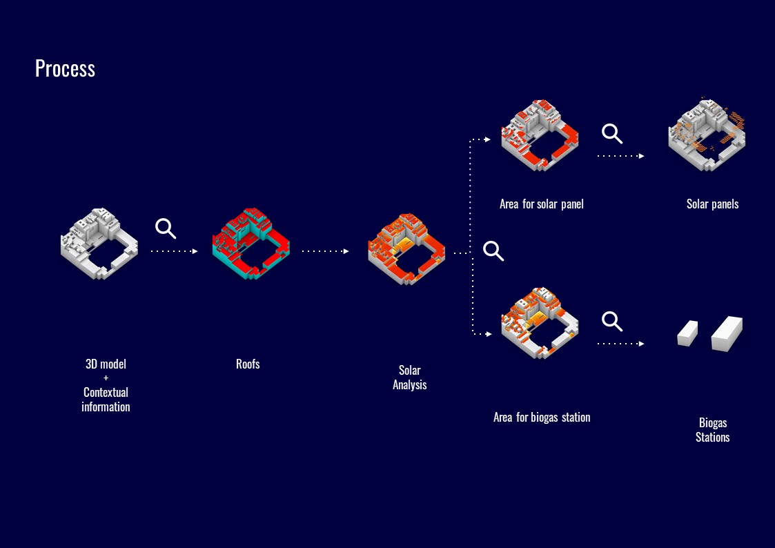 THROUGH THE ROOF – IAAC Blog
