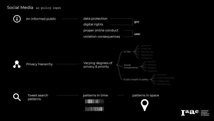 Social Event Patterns – IAAC Blog