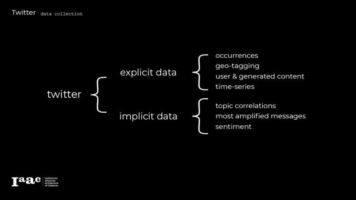 Social Event Patterns – IAAC Blog