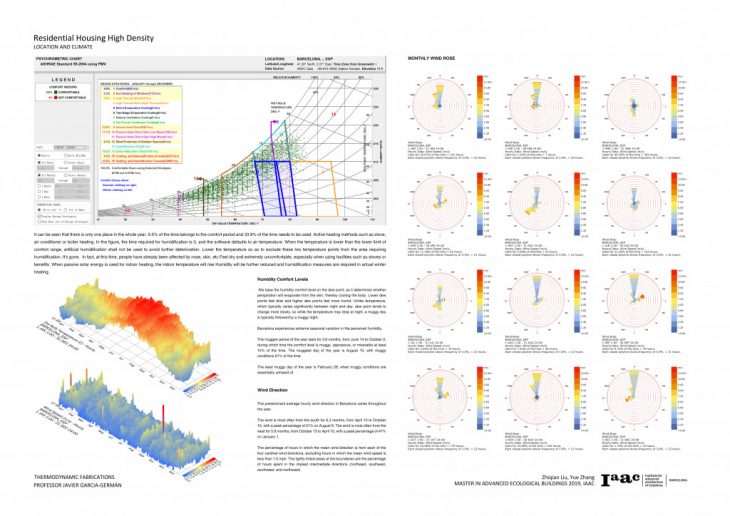 Design Synthesis- Honeycomb House – IAAC Blog