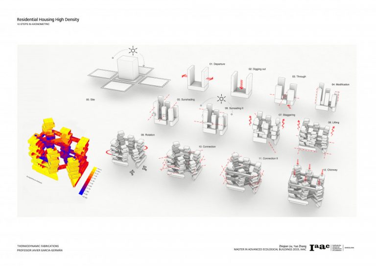 Design Synthesis- Honeycomb House – IAAC Blog