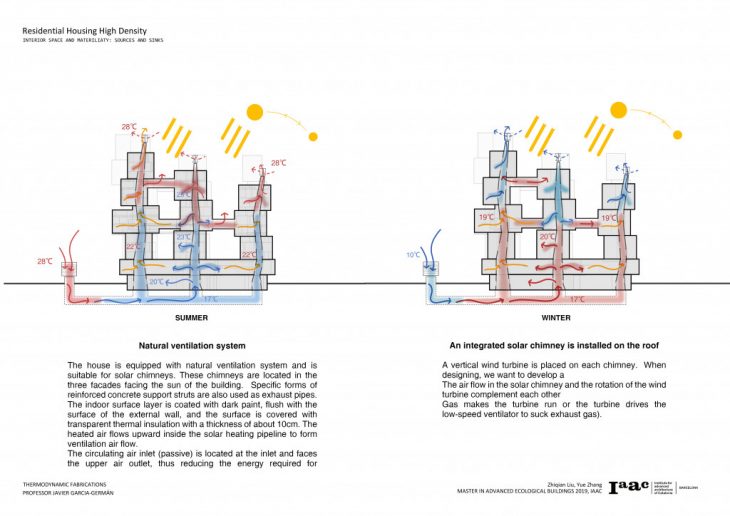 Design Synthesis- Honeycomb House – IAAC Blog