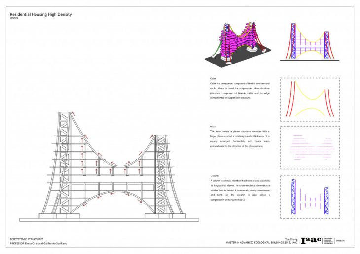 Design Synthesis- Honeycomb House – IAAC Blog