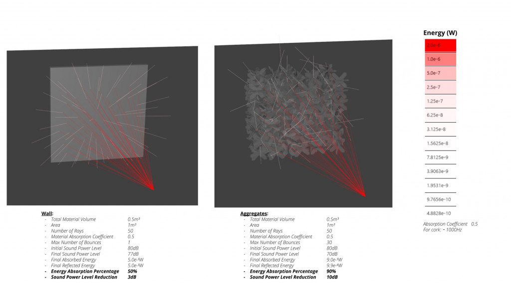 DIGITAL MATTER // QUIET CITY – IAAC Blog