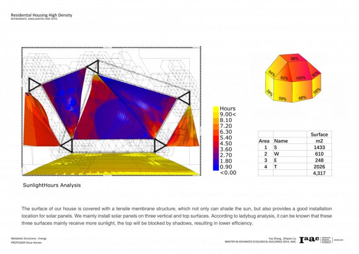Design Synthesis- Honeycomb House – IAAC Blog