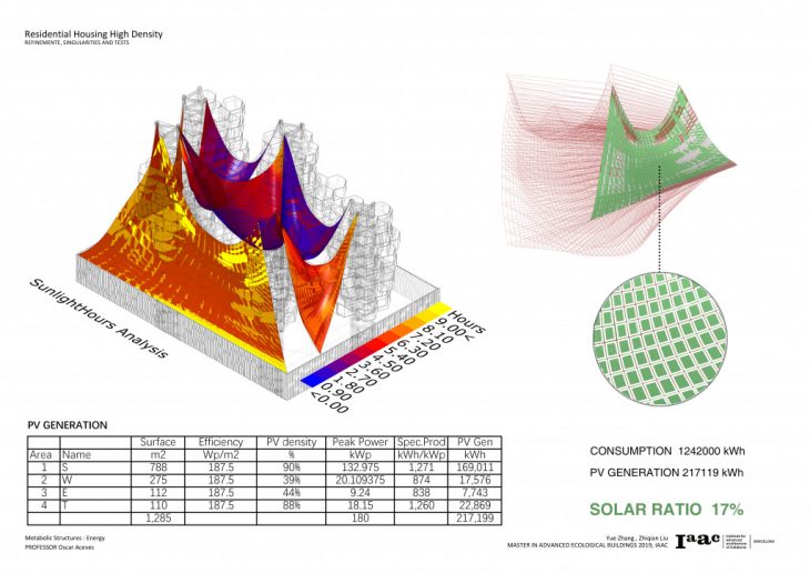 Design Synthesis- Honeycomb House – IAAC Blog