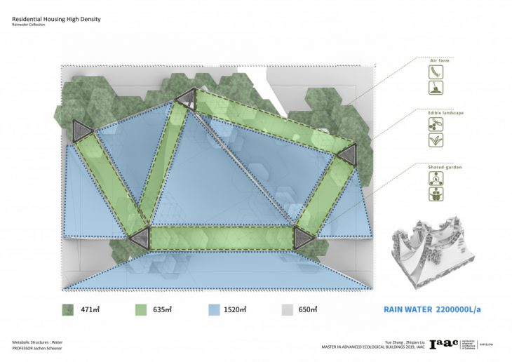 Design Synthesis- Honeycomb House – IAAC Blog