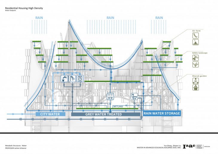 Design Synthesis- Honeycomb House – IAAC Blog
