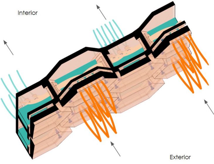 Regulate – IAAC Blog
