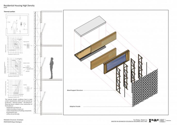 Design Synthesis- Honeycomb House – IAAC Blog