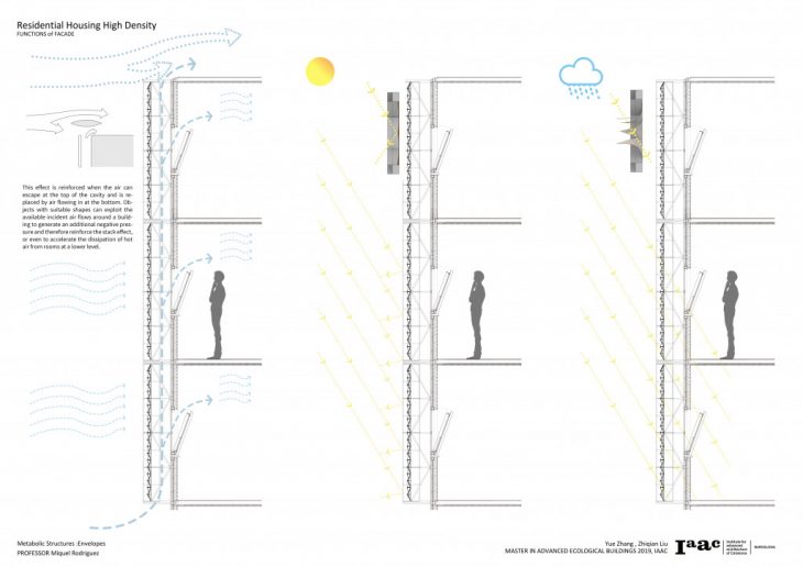 Design Synthesis- Honeycomb House – IAAC Blog