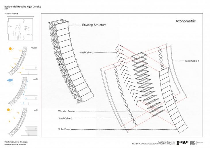 Design Synthesis- Honeycomb House – IAAC Blog