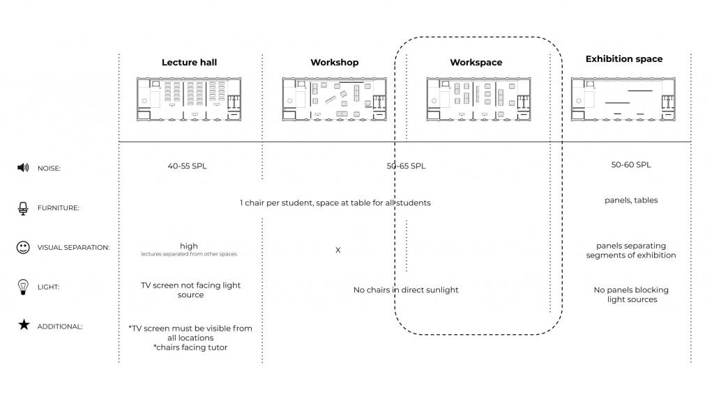Living Work-space | creating an evolving work environment using data ...