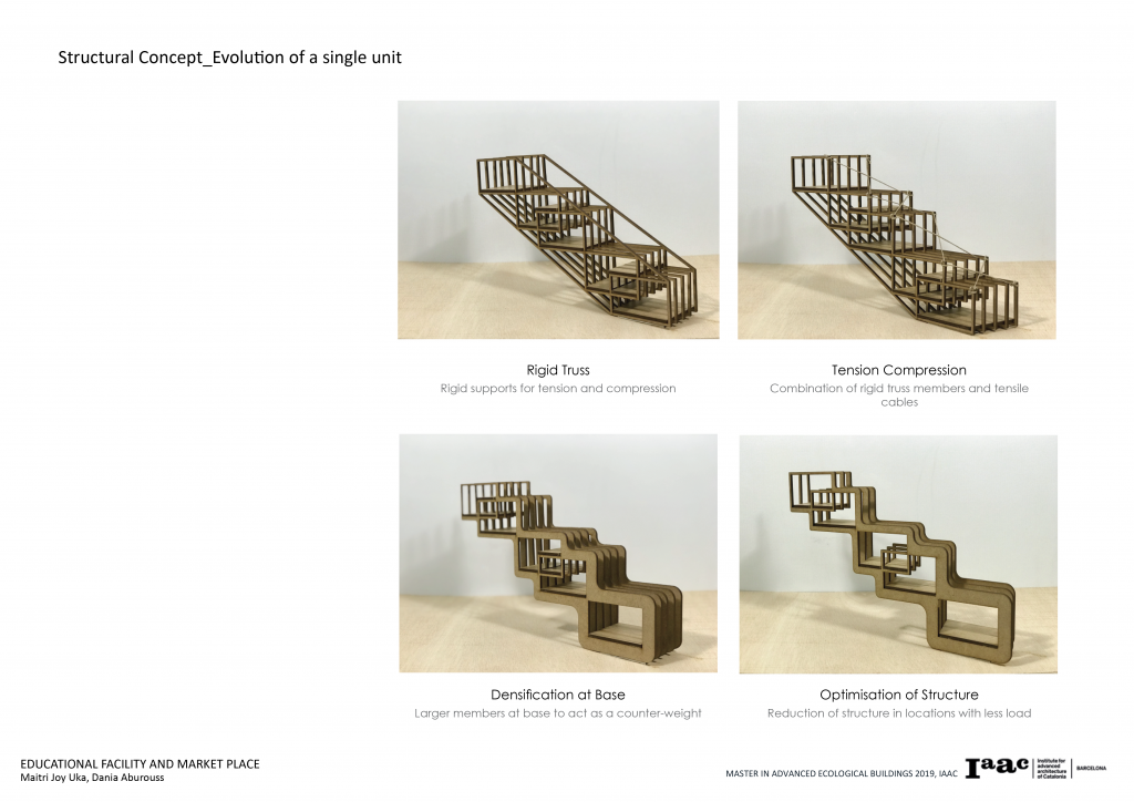 EduHub | Design Synthesis – IAAC Blog