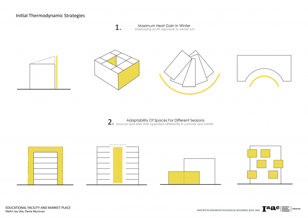 EduHub | Design Synthesis – IAAC Blog