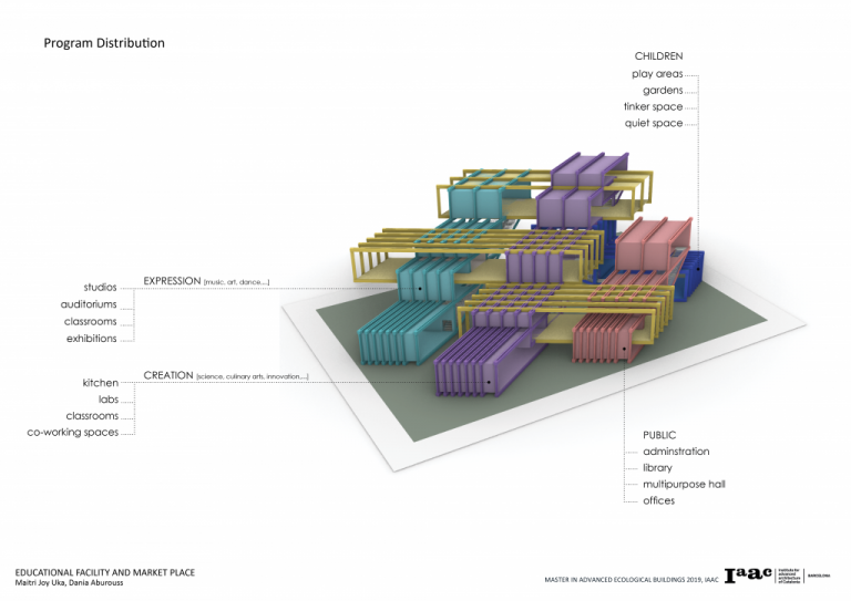 EduHub | Design Synthesis – IAAC Blog