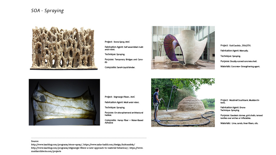 FIBER-TANGLED – IAAC Blog