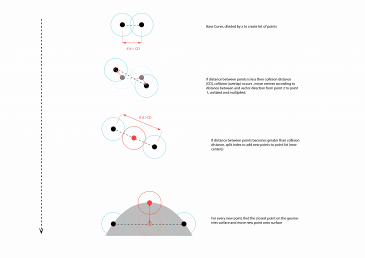 Recursive Growth - Python Exercise – IAAC Blog
