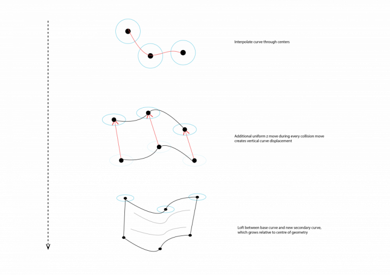 Recursive Growth - Python Exercise – IAAC Blog